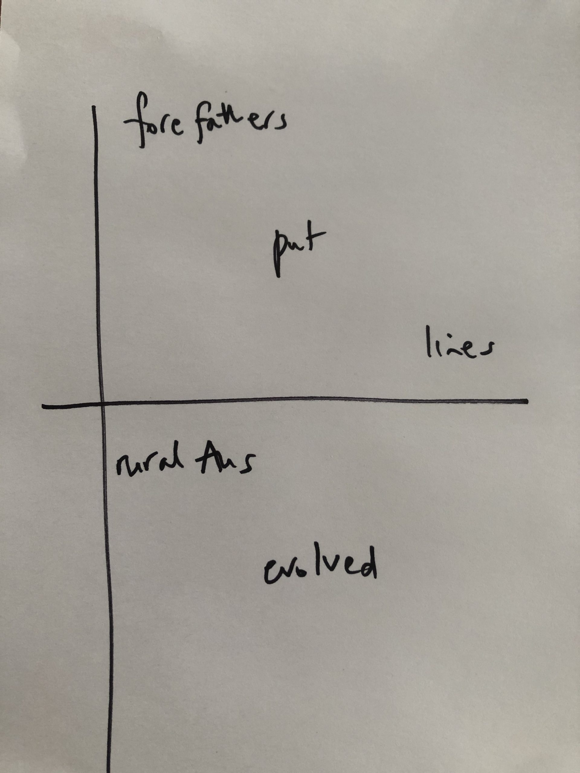 note-taking Archives - Interpreter Training Resources