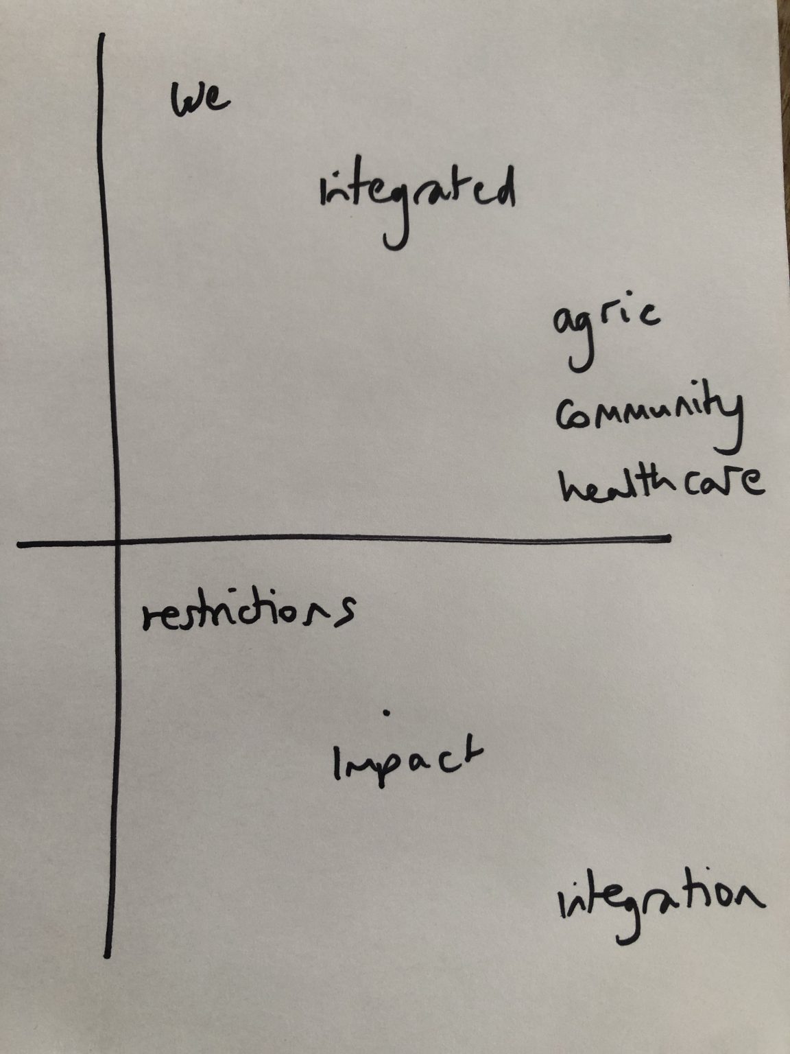 note-taking Archives - Interpreter Training Resources