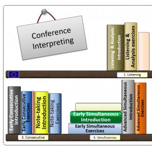 Resources – Interpreter Training Resources