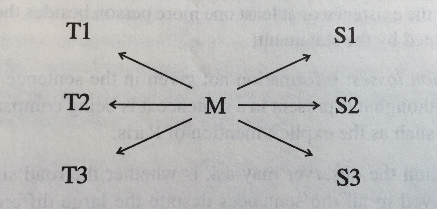 Reformulation – Interpreter Training Resources