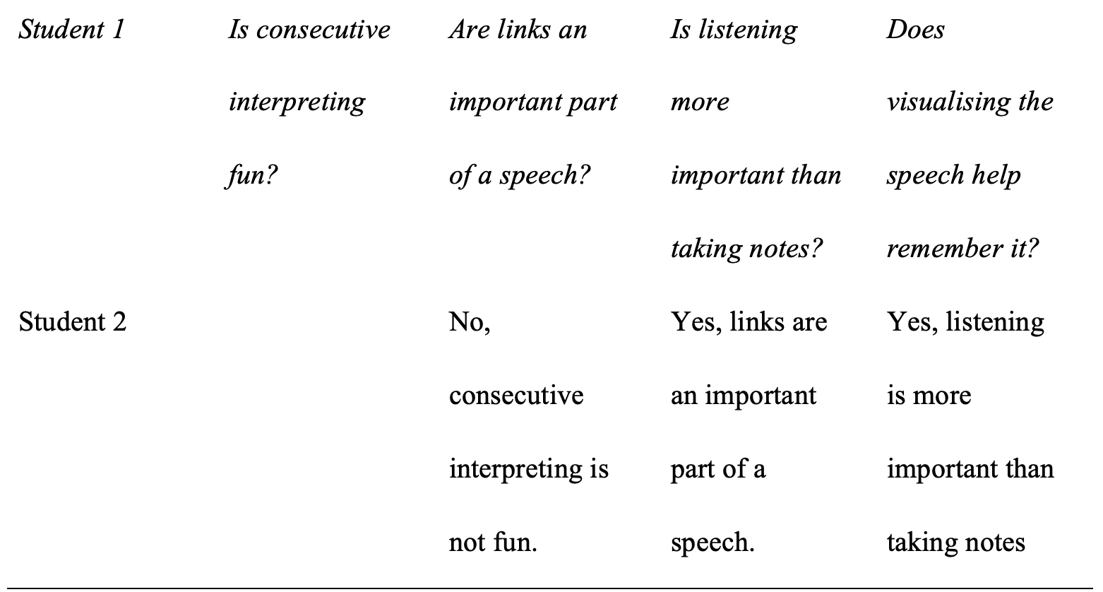 Early simultaneous split attention exercises – Interpreter Training ...